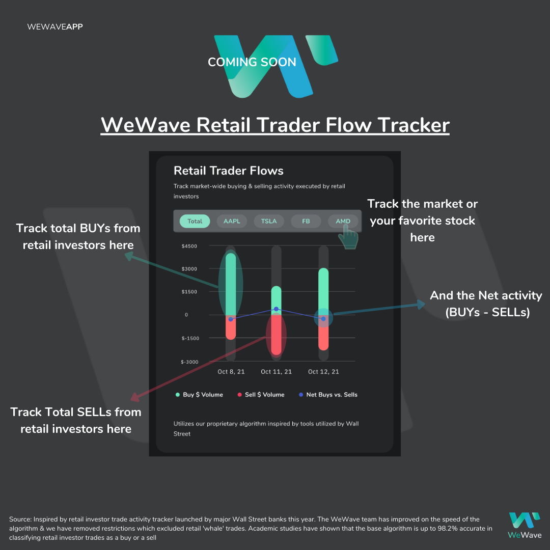 WeWave | World 1st AI to Match Chart Patterns & Drawings